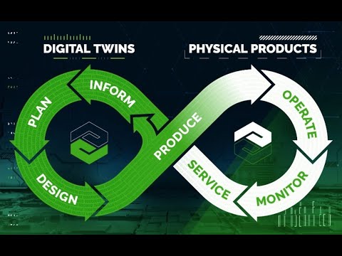 Get to Know PTC's Full Portfolio of Digital Transformation Solutions