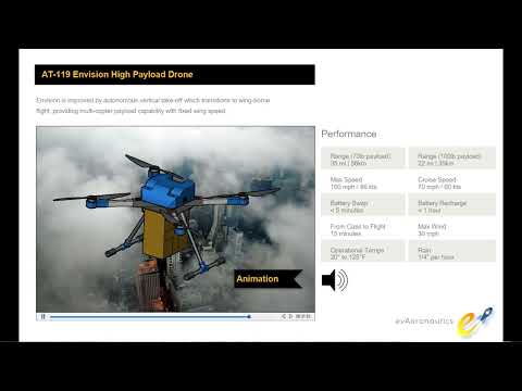 Canvas Envision Latest Features - Version2210, Build1004