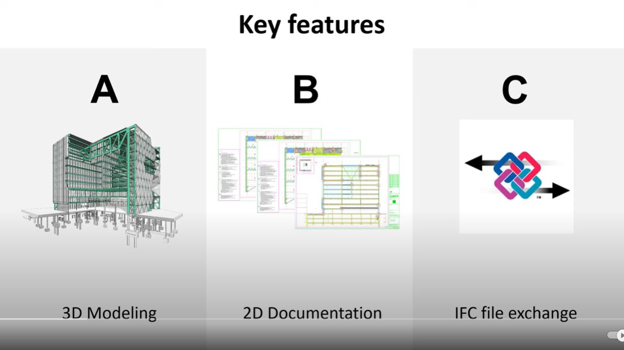 The Flexible BIM of VisualARQ 2